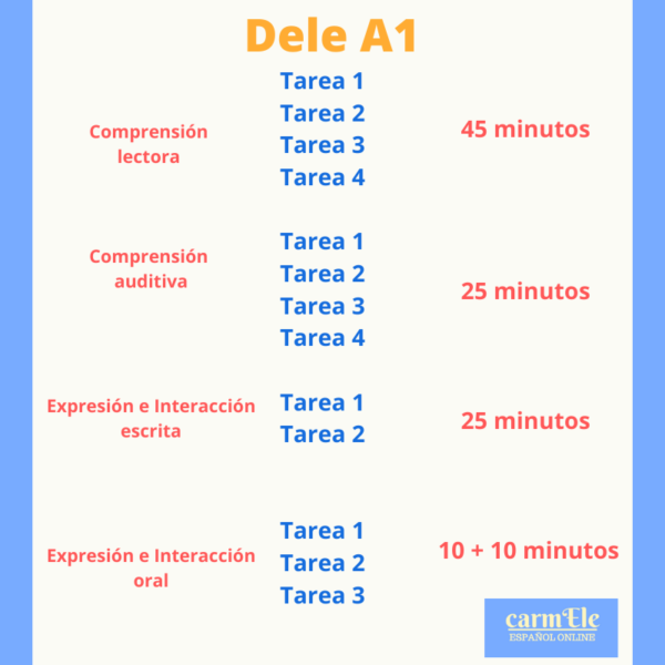 Spanish exam DELE A1 and A2 | Online Spanish school for foreigners